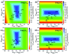Transition-metal single atoms embedded into defective BC3 as efficient ...