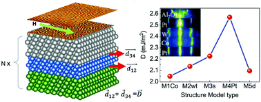 Interfacial Dzyaloshinskii–Moriya interaction in the epitaxial W/Co/Pt ...