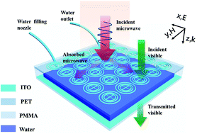 Tunable and transparent broadband metamaterial absorber with water ...