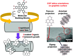 Imaging and analysis of covalent organic framework crystallites on a ...