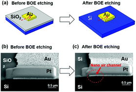 An emission stable vertical air channel diode by a low-cost and IC ...