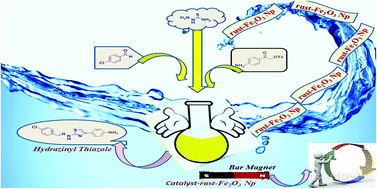 Rust-derived Fe2O3 nanoparticles as a green catalyst for the one-pot ...