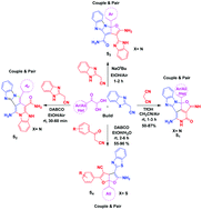 Diversity oriented multi-component reaction (DOS–MCR) approach to ...