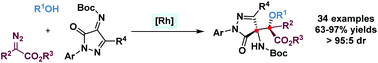 A Rh-catalyzed three-component reaction for the diastereoselective ...