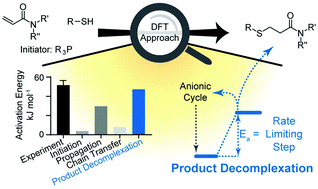 Decomplexation as a rate limitation in the thiol-Michael addition of N ...