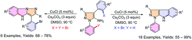 Copper-catalysed N-arylation of 5-aminopyrazoles: a simple route to ...