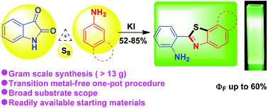 Isatin as a 2-aminobenzaldehyde surrogate: transition metal-free ...