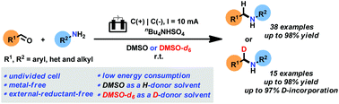 Direct electrochemical reductive amination between aldehydes and amines ...