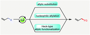 Recent advances in cobalt-catalyzed allylic functionalization - Organic ...