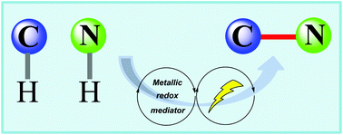 Probing the versatility of metallo-electro hybrid catalysis: enabling ...