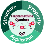 Near-infrared heptamethine cyanines (Cy7): from structure, property to ...