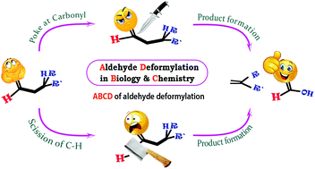A comprehensive insight into aldehyde deformylation: mechanistic ...