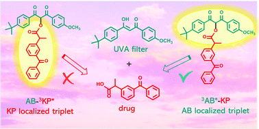 Triplet stabilization for enhanced drug photorelease from sunscreen ...