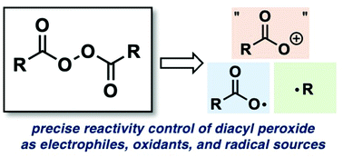Recent advances in reactions using diacyl peroxides as sources of O ...