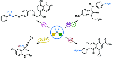 Modern approaches towards the synthesis of geminal difluoroalkyl groups ...
