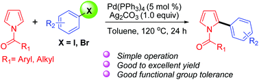 Direct C2-arylation of N-acyl pyrroles with aryl halides under ...