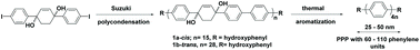 Controlled synthesis of unsubstituted high molecular weight poly(para ...