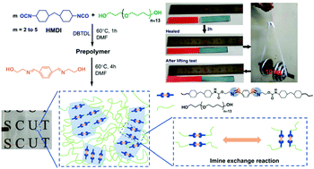 A self-healing polyurethane elastomer with excellent mechanical properties based on phase-locked ...