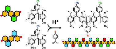 Synthesis of multisegmented block copolymer by Friedel–Crafts ...