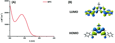 A monocomponent bifunctional benzophenone–carbazole type II ...