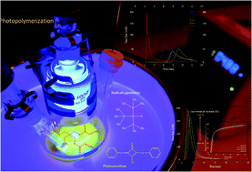 Highly efficient UV-Vis light activated three-component photoinitiators ...