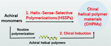Chiral helical polymer materials derived from achiral monomers and ...