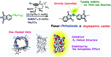 Synthesis of an optically active polymer containing a planar ...
