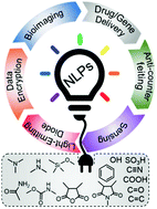 Recent advances in the development and applications of nonconventional ...
