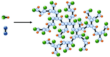Hyperbranched polymers with step-growth chemistries from transfer ...