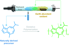 Guaiazulene revisited: a new material for green-processed ...