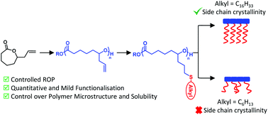 Controlling the crystallinity and solubility of functional PCL with ...