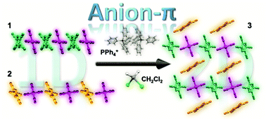 A concerted evolution of supramolecular interactions in a {cation ...