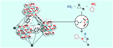 Defect-engineering a metal–organic framework for CO2 fixation in the ...