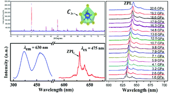 A strong zero-phonon line red phosphor BaNbF7:Mn4+ for white LEDs - Inorganic Chemistry ...