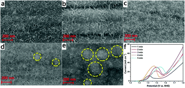 Uncovering the role of Ag in layer-alternating Ni3S2/Ag/Ni3S2 as an ...