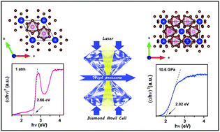 Insight into the structure–property relationship of two-dimensional lead-free halide perovskite ...