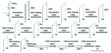 A data-driven XRD analysis protocol for phase identification and phase ...