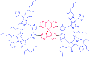 Functionalization of spiro[fluorene-9,9′-xanthene] with ...