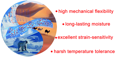 Highly compressible hydrogel sensors with synergistic long-lasting ...