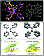 Visualizing changes of molecular conformation in the solid-state by a ...