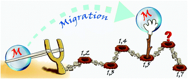 Recent advances in transition metal migration involving reactions ...