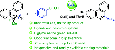 Selective direct C–H polyfluoroarylation of electron-deficient N ...