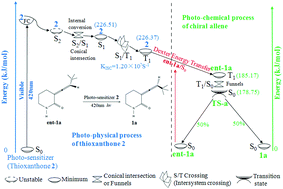 Theoretical survey of the photochemical deracemization mechanism of ...