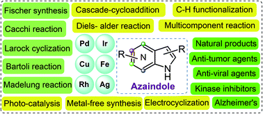 Recent developments in the synthesis of azaindoles from pyridine and ...