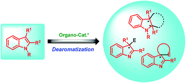Progresses in organocatalytic asymmetric dearomatization reactions of ...