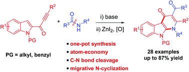 Cascade C–N bond cleavage of amides/intramolecular amination reactions ...