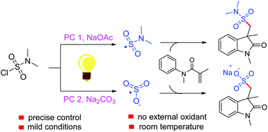 Generation and precise control of sulfonyl radicals: visible-light ...
