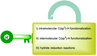 Recent advances in hydride transfer-involved C(sp3)–H activation ...