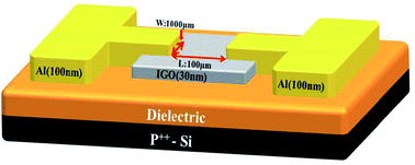 ALD Al2O3 gate dielectric on the reduction of interface trap density ...