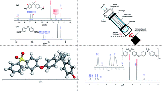 Vortex fluidic mediated synthesis of polysulfone - RSC Advances (RSC ...